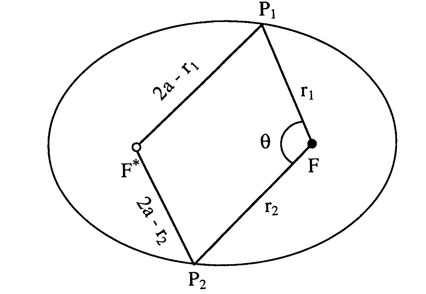 Mike | Solving Lambert’s Problem, Part I: Foundations Through Kepler ...